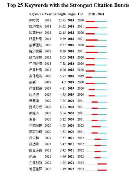 Citespace 63r1安装及使用教程（以cnki数据为例）citespace软件 Csdn博客