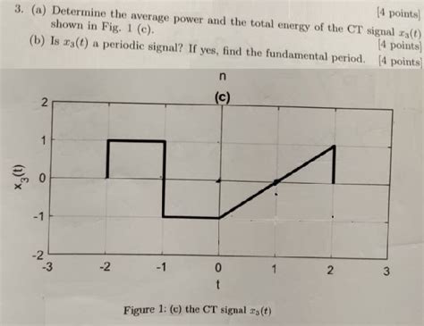 Solved A Determine The Average Power And The Total Chegg Com