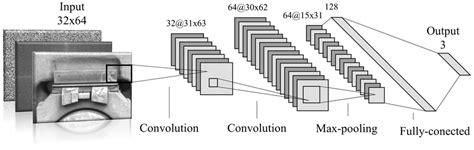 The Architecture Of The Six Layer Convolutional Neural Network Used In Download Scientific
