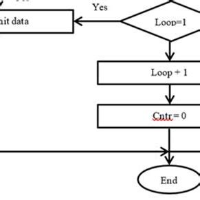 Flow Chart Of Pd Detection Process Download Scientific Diagram