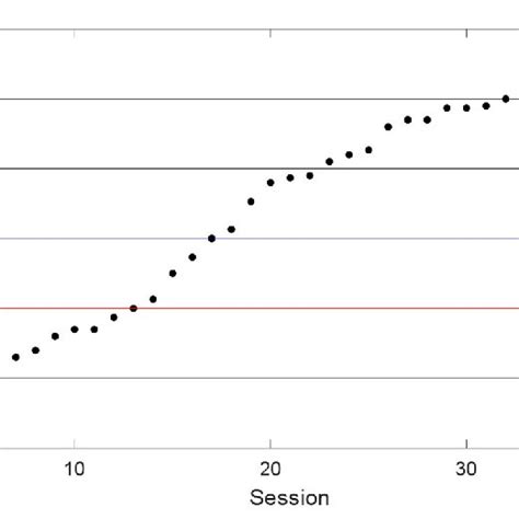 Details Of Online Bci Data And Bci Classification Accuracy Download Scientific Diagram