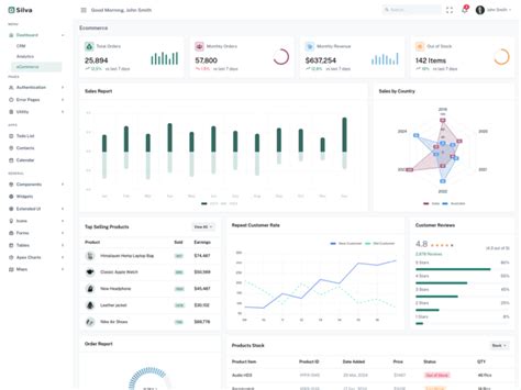 Silva Django And Html Admin Dashboard Template Admin Templates Ft Html And Digital Agency Envato