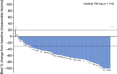 Waterfall Plot