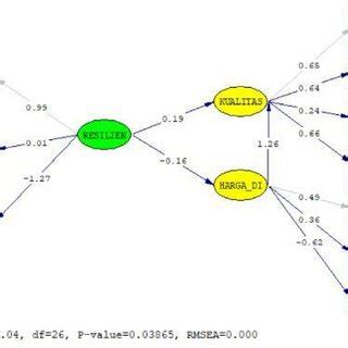 Model Of Loading Factor And T Value In Junior High Babe Download Scientific Diagram