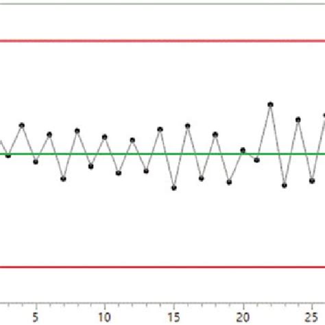 PDF Stability Assessment With The Stability Index