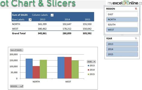 Things You Can Do With Excel Pivot Table Artofit