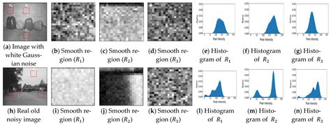 Sensors Free Full Text Ng Gan A Robust Noise Generation Generative