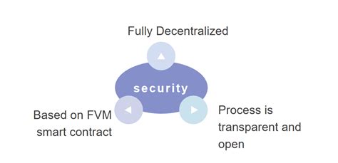 filfi products what are the payoffs by filfi may 2023 medium