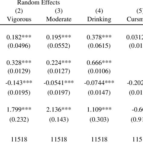 Random And Fixed Effects Estimates Download Table