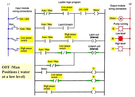plc ladder diagram to control a stepper motor plc ladder dia