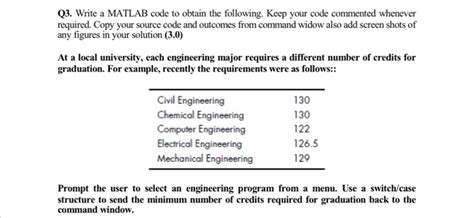 Solved Q3 Write A Matlab Code To Obtain The Following Keep