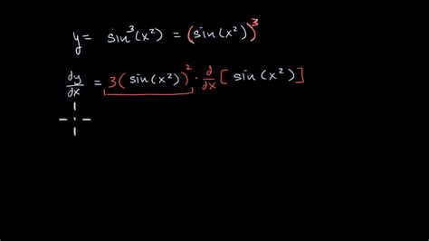 Chain Rule The Chain Rule