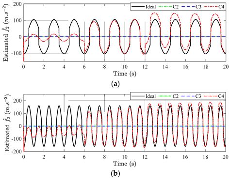 Machines Free Full Text Output Feedback Based Neural Network Sliding Mode Control For