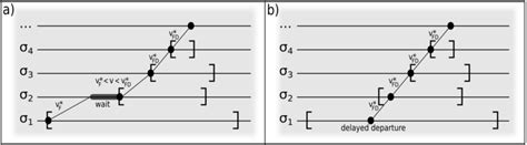 different speed choices with or without departure time optimization