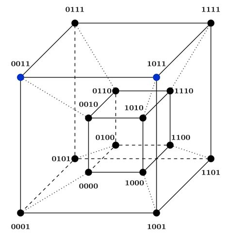 TikZ Redefine Update Node Appearance TeX LaTeX Stack Exchange