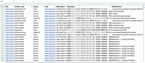 GitHub caztcha axe test axe core を利用してウェブサイトのアクセシビリティ自動テストを一括的に実行するためのスクリプトですNode js ライブラリ