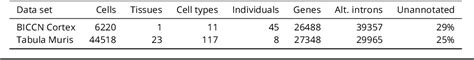 Table 1 From Robust And Annotation Free Analysis 1 Of Alternative