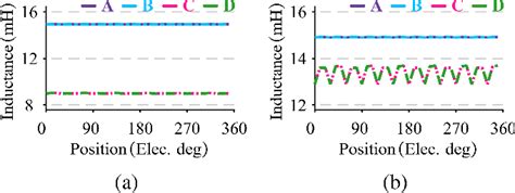 figure 6 from analysis of rotor anisotropy and position tracking error