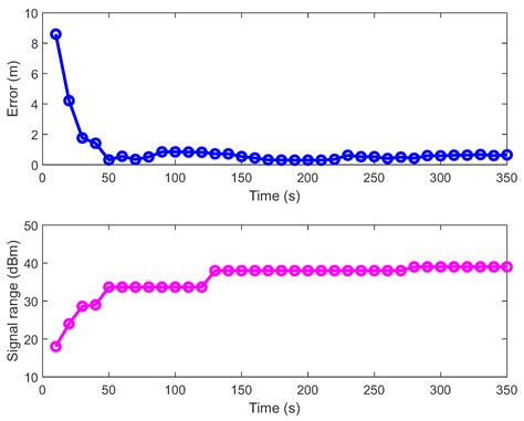 Sensors Free Full Text An Automated Indoor Localization System For