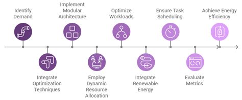 Energy Efficient Cloud Computing Solutions For Large Scale Web Platforms V1