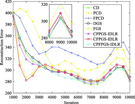 the re of eight used comparison algorithms on mnorb data set download