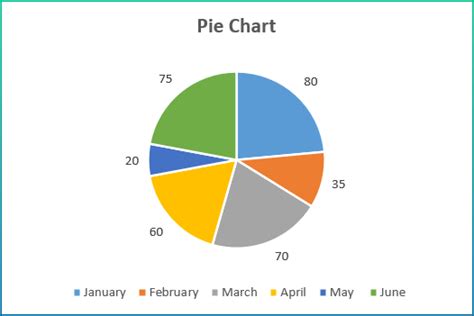 Visualization Examples In Excel Examples Visualization Examples In Excel Examples