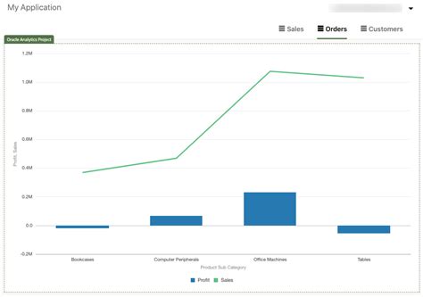 Visual Builder Component For Embedding Analytics — Part 3 — Filters
