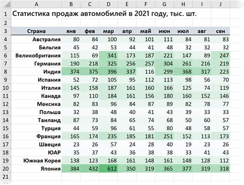 Функция ряд в Excel для диаграмм Word и Excel помощь в работе с программами
