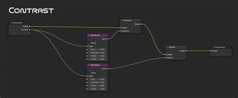 The Secret To Rendering Vibrant Colors With AgX In Blender Is The Raw