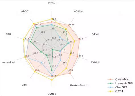 Deep Dive Alibaba The Company Behind Qwen By Grace Shao