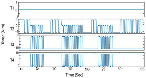 Machines Free Full Text Fuzzy Based Fault Tolerant Control For Omnidirectional Mobile Robot