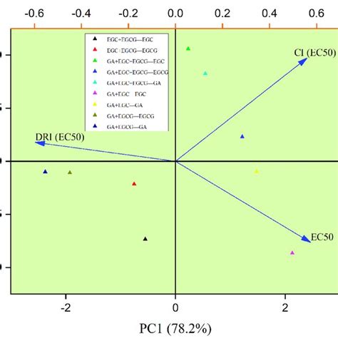 Hplc Chromatogram Of Phenolic Profiles In Rhodiola Rosea Free Phenolic