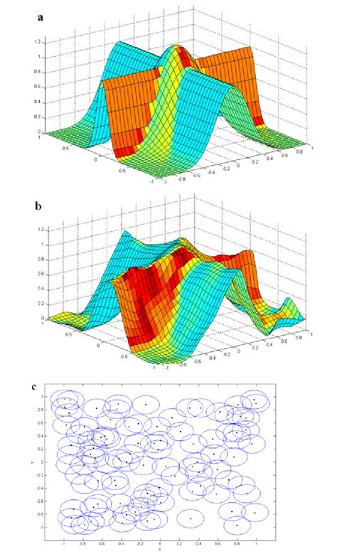 An Example Of A Nonlinear Function A Wich Is Approximated By Download Scientific Diagram