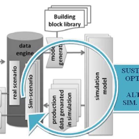 Global Optimization Algorithms Download Scientific Diagram