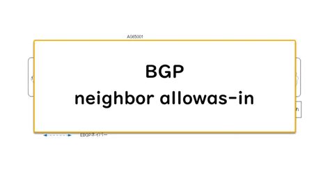 BGP Neighbor Allowas In Command How The BGP Works N Study