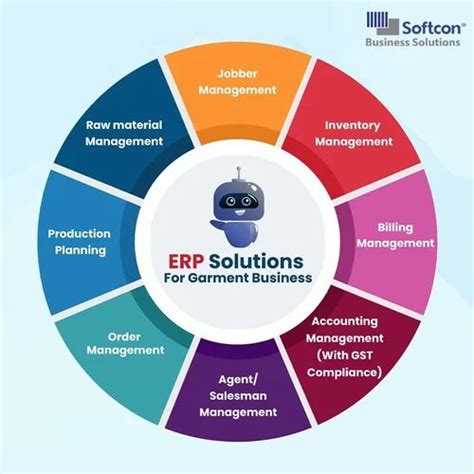Erp Software For Garment Manufactures At ₹ 30000 Piece In Mumbai Id