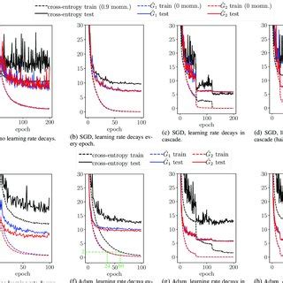 The Classification Errors Obtained By Download Scientific Diagram