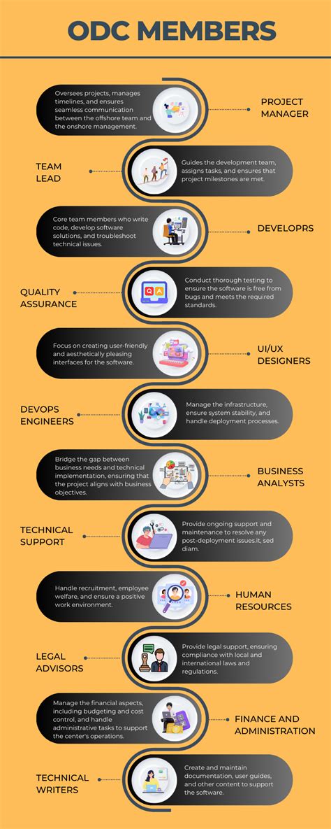 What Is An Offshore Development Center Odc 2024 Guide