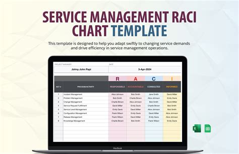 Free Raci Templates To Edit Online