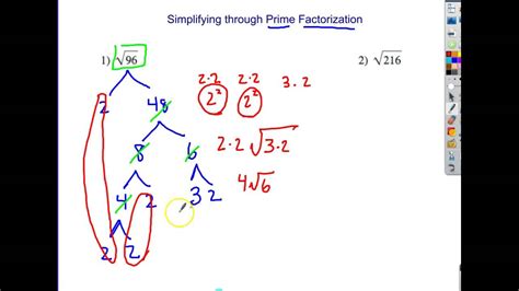 Simplifying Radicals Through Prime Factorization Youtube