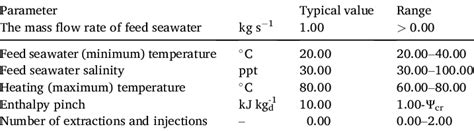 Operating Parameters And Typical Variation Values Download