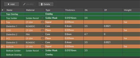 I Can Not Route To Inner Layer