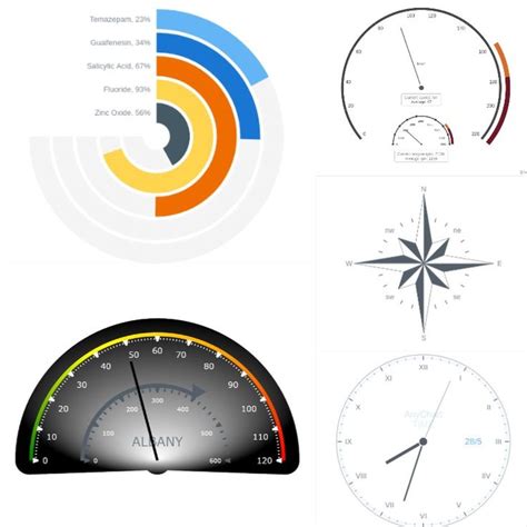 Stunning Angular Gauges For Visualizing Data