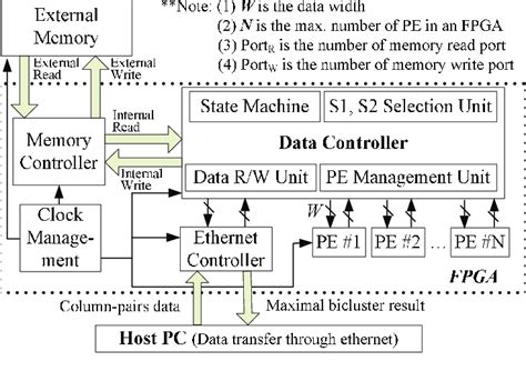 generic architecture of fpga based gbc accelerator download