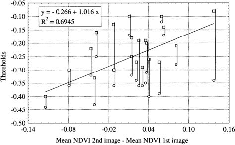 Method 1 Iterated Threshold For Threshold Selection The Lineal Model