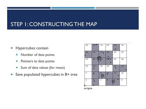 Ppt Density Based Clustering Powerpoint Presentation Free Download Id 2211534