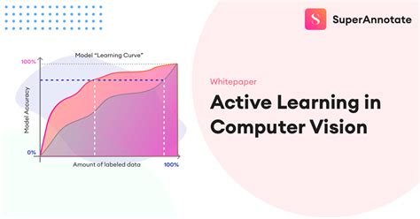 active learning in computer vision whitepaper superannotate