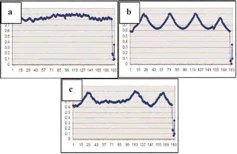 Figure 1 From Distributed Architecture For Intelligent Robotic Assembly Part Iii Design Of The