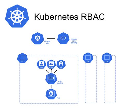 8 tips for kubernetes role based access control rbac apono
