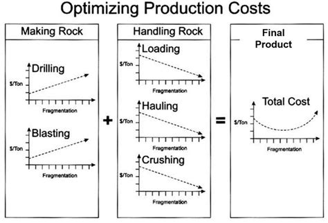 Optimizing Production Costs Zvenia